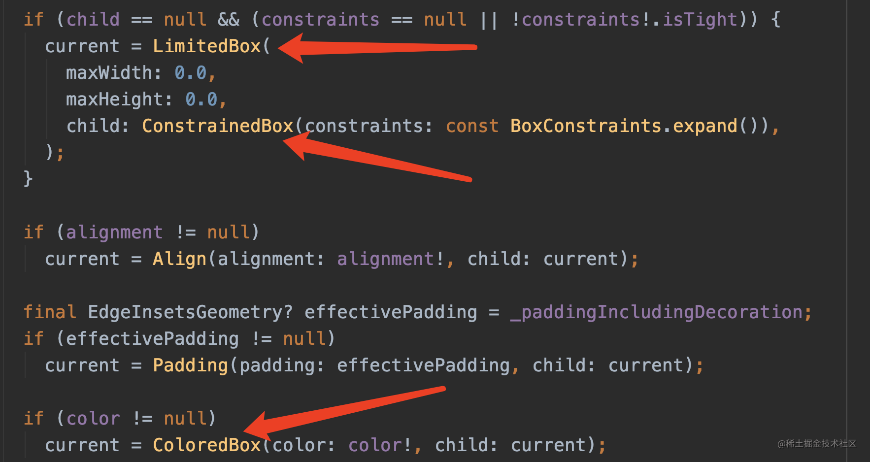 Flutter must know must know series - the process of Render layout that ...