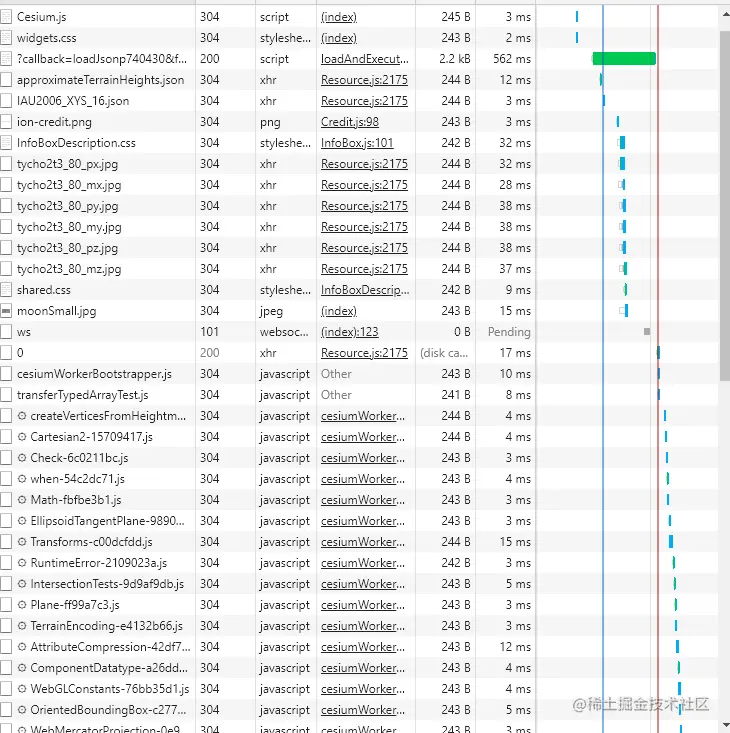 离线加载cesium的方法（如何不加载endpoint接口）我们使用cesium时，可能会遇到如下问题： 1.经常因为网 - 掘金