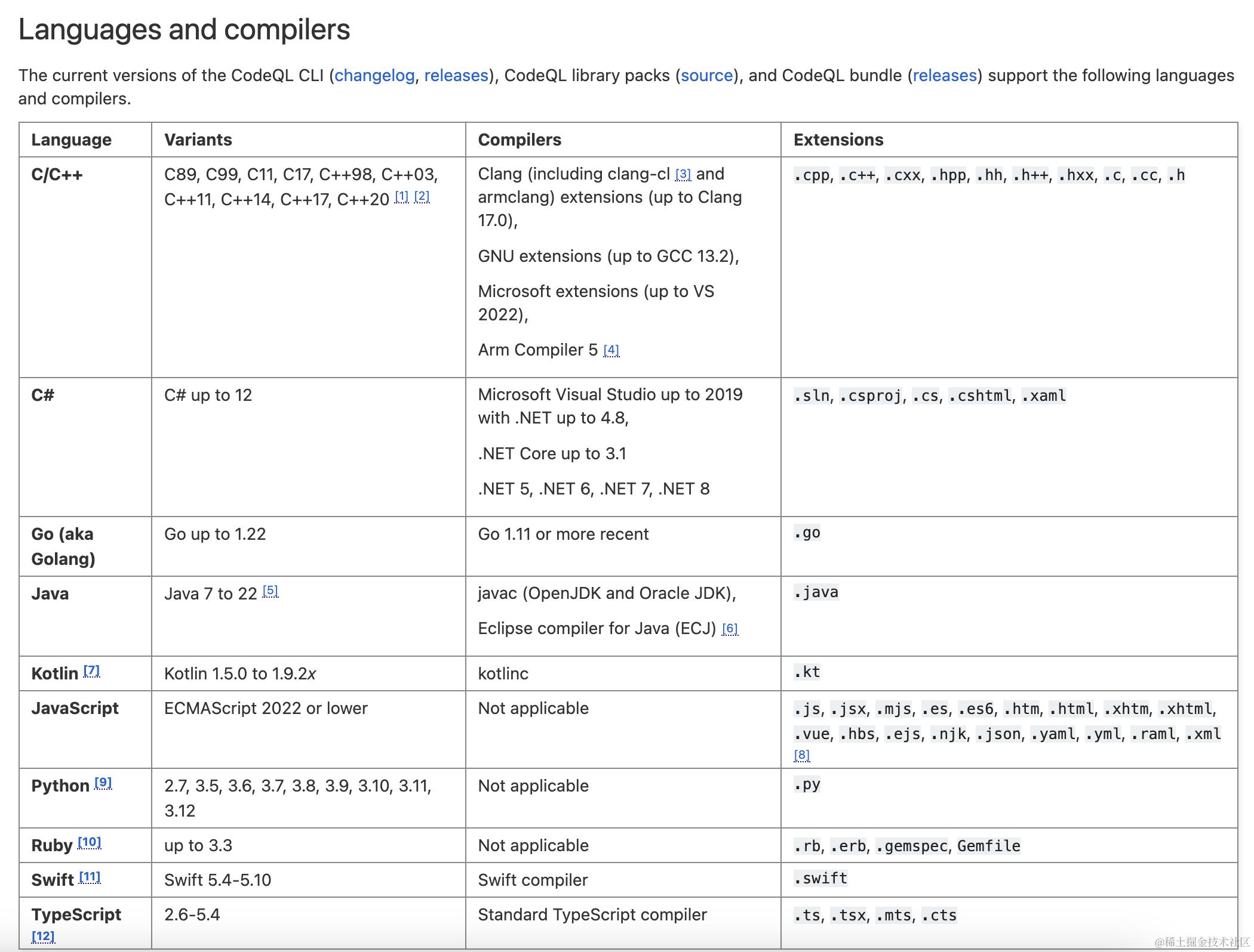 CodeQL 学习笔记【1】环境搭建CodeQL 是什么 CodeQL 是一个强大的代码分析引擎，在 CodeQL 中， - 掘金