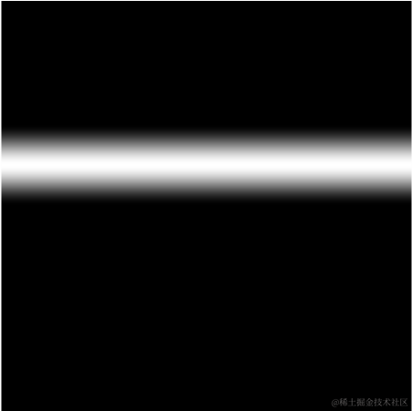 Flutter & GLSL#9 | 函数曲线-CSDN博客