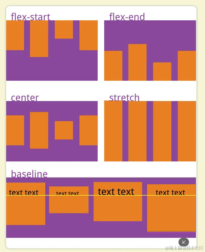 CSS学习-flex布局Flex布局 Flex 布局基本概念 Flex 布局即“弹性布局”，是一个一维的布局，每次只能处 - 掘金