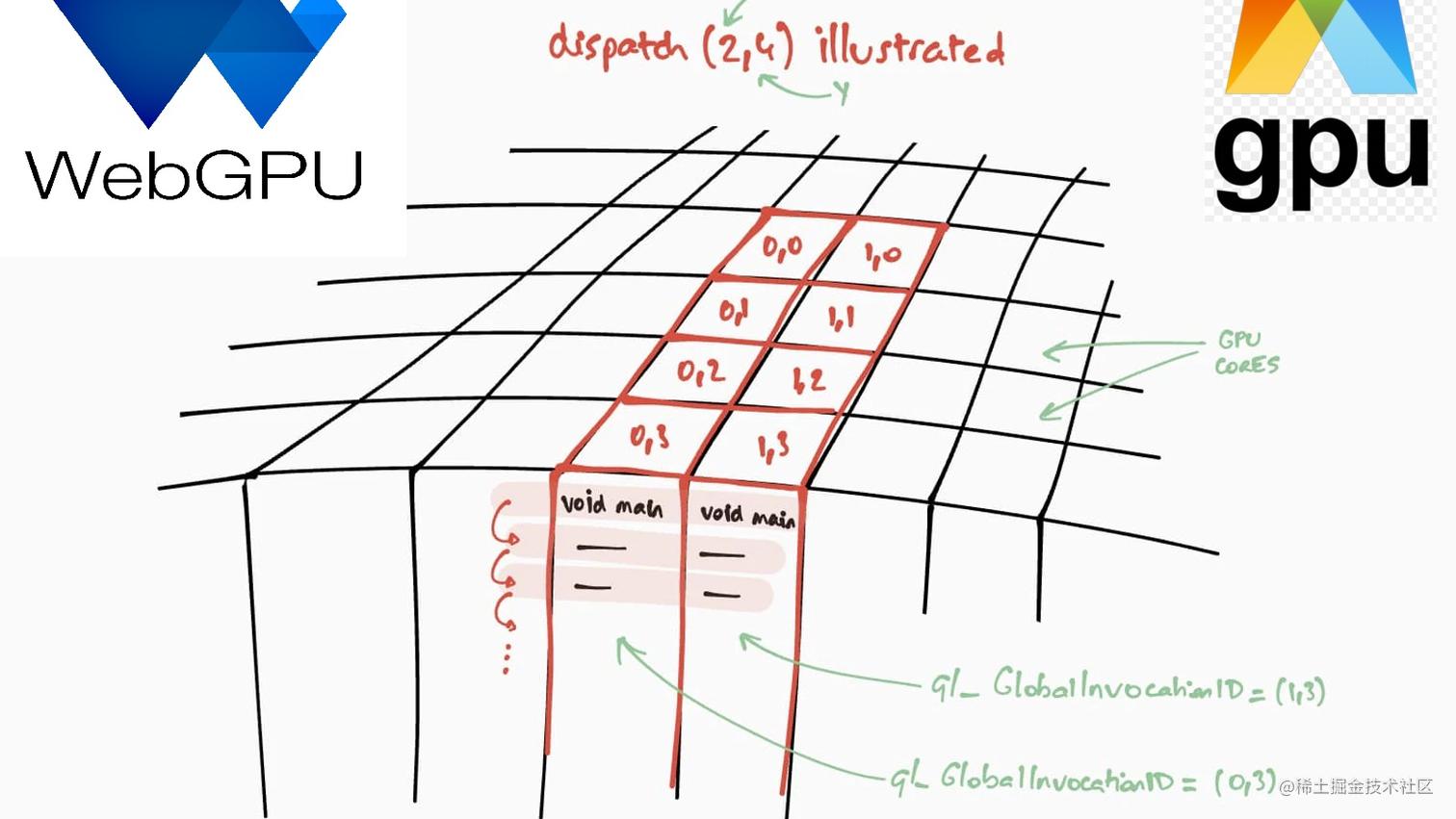 WebGPU：开始在浏览器上使用 GPU 计算 - 掘金