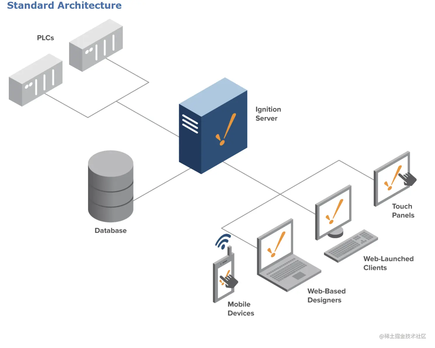 谈一谈ignition：对ignition和其基本概念的简单介绍全文开头简单介绍了ignition，随后分别简单介绍了i - 掘金