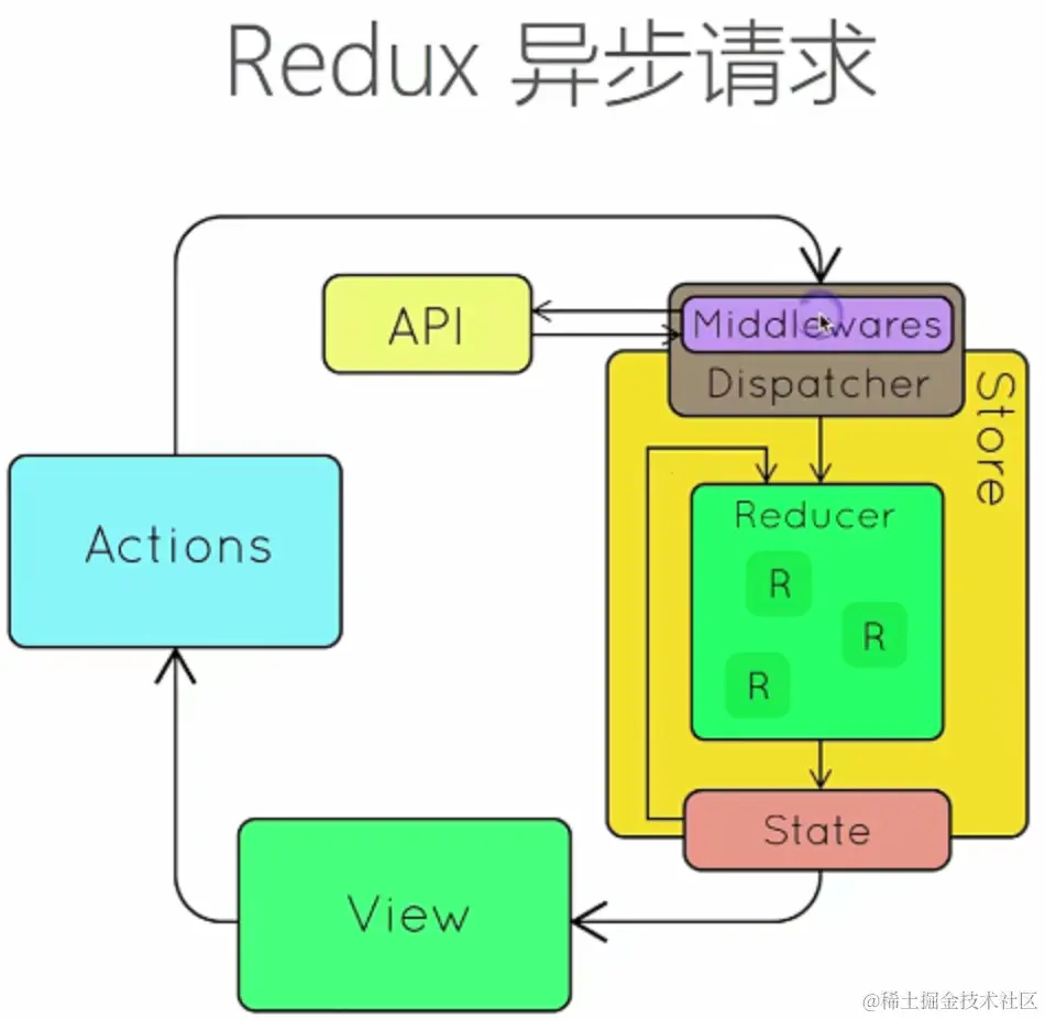 【React系列】React 常见的知识点 (2w字) - 掘金