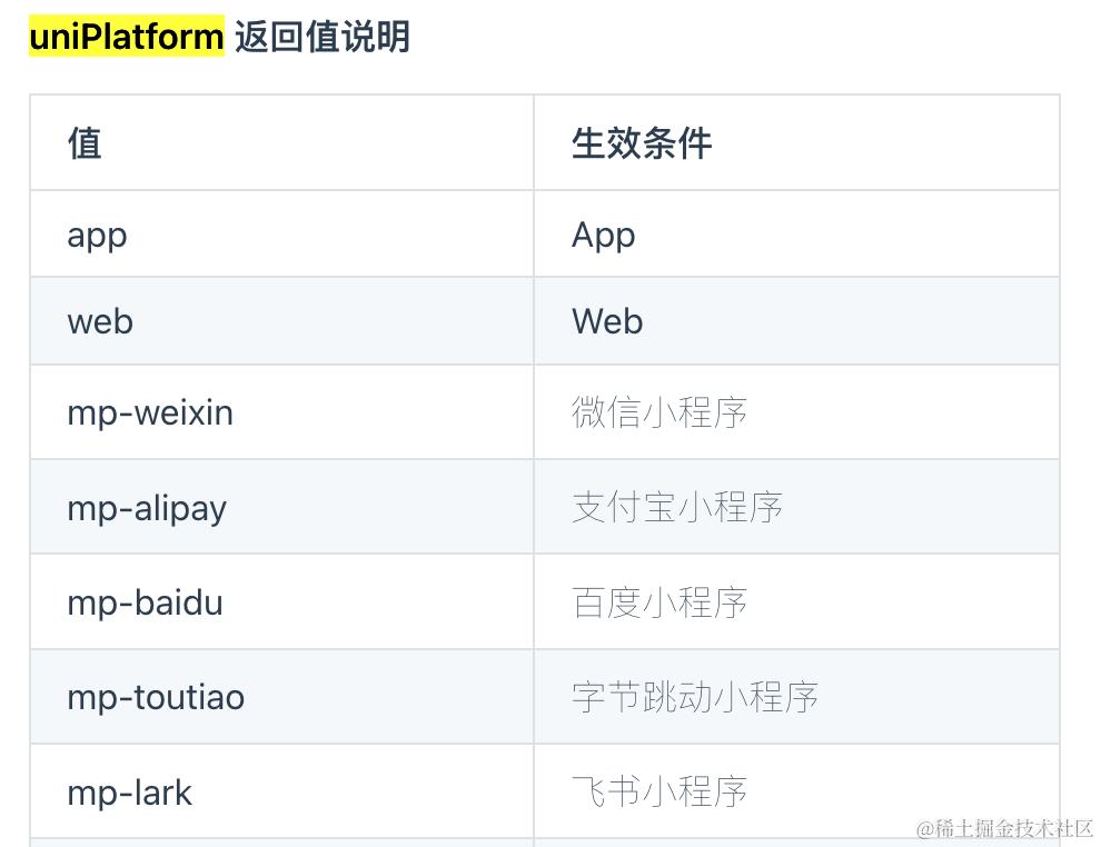 uniapp+vue3+ts+tmui使用总结本文总结了开发过程中遇到的vue3、tmui、微信小程序、h5、uniap - 掘金