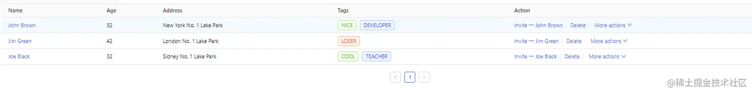 vue拖拽组件draggable解决a-table的移动运用场景：table的拖动排序（表格拖拽），类似于低代码平台自定 - 掘金