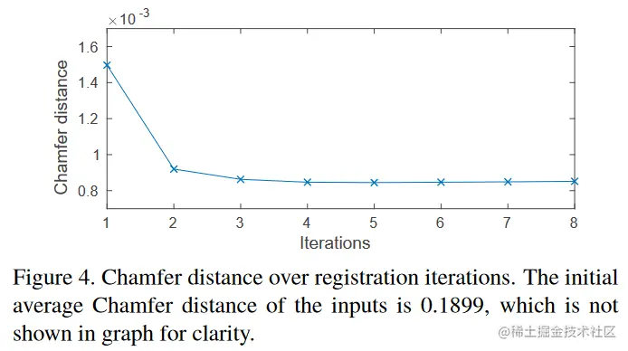 RPM-Net: Robust Point Matching using Learned Features-----点云配准（一） - 掘金