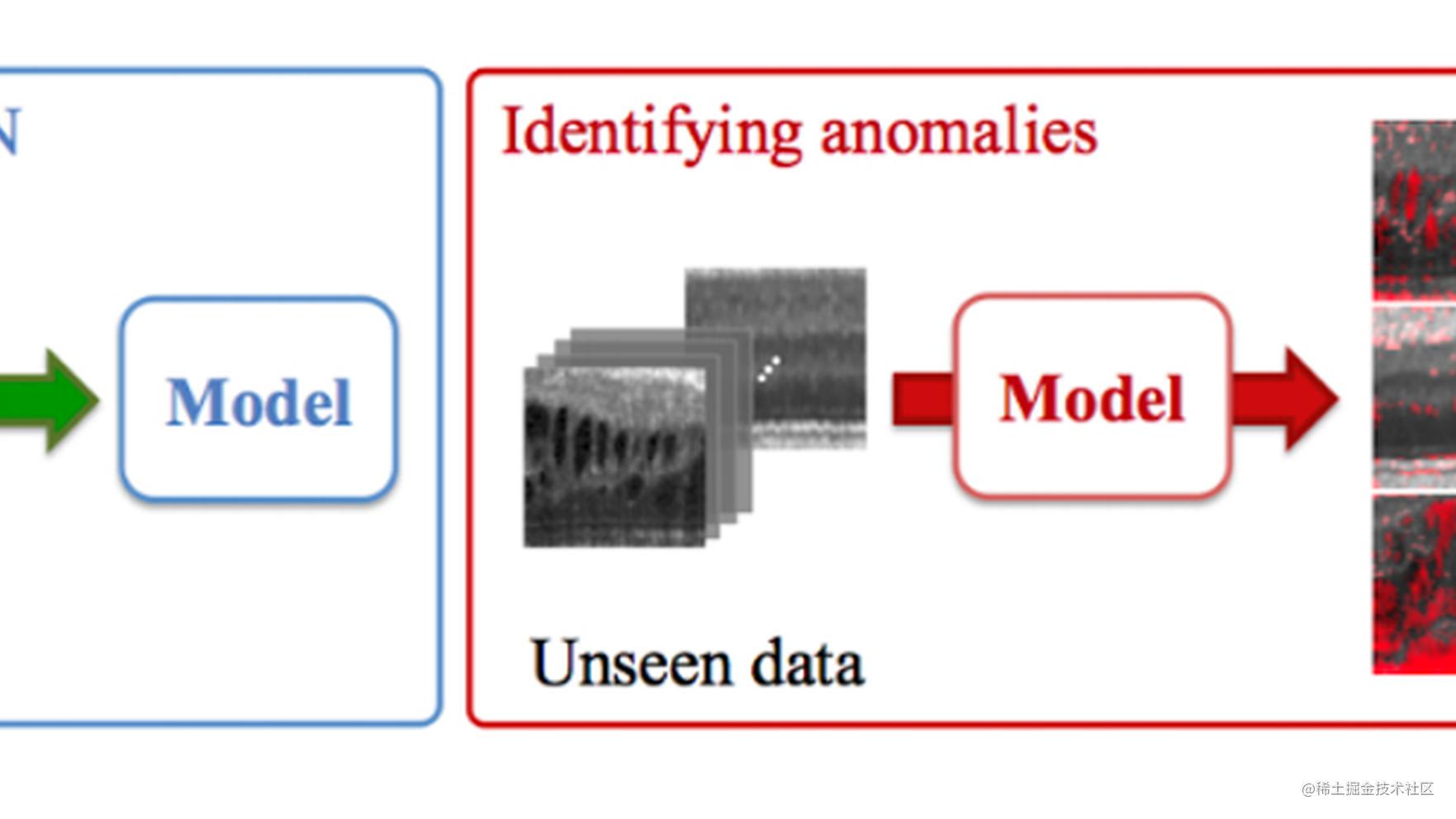 对抗生成网络GAN系列——AnoGAN原理及缺陷检测实战 - 掘金