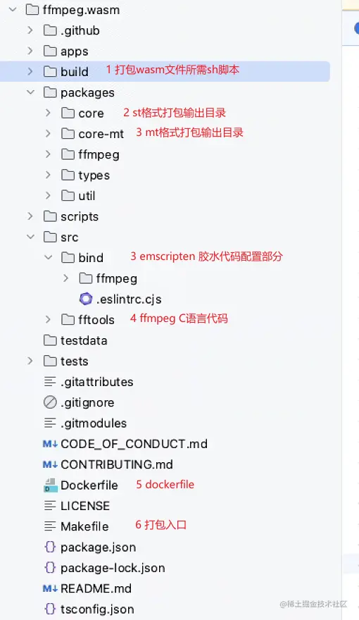 基于@ffmpeg/ffmpeg做简单修改打包一个ffprobe.wasm基于@ffmpeg/ffmpeg做简单修改打包 - 掘金