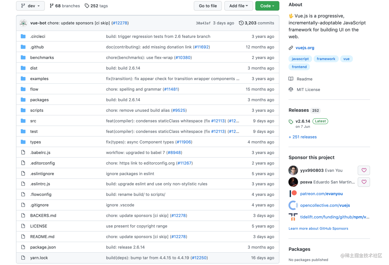 Vue源码系列（一）：Vue源码解读的正确姿势🔥🔥 - 掘金