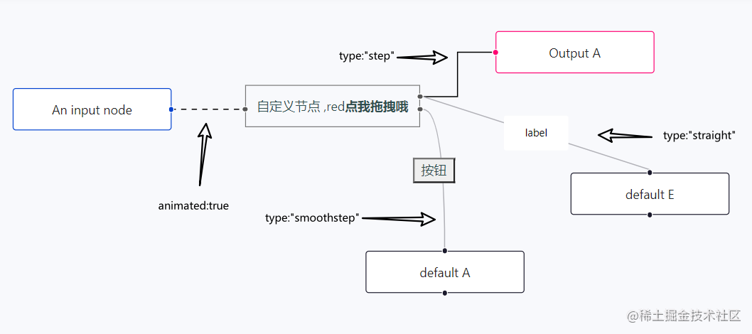 react-flow 轻量便捷的前端流程图工具 - 掘金