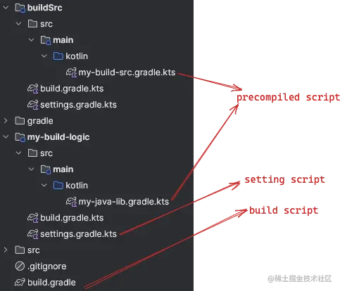 Gradle深入解析 - Groovy Script加载流程 - 掘金