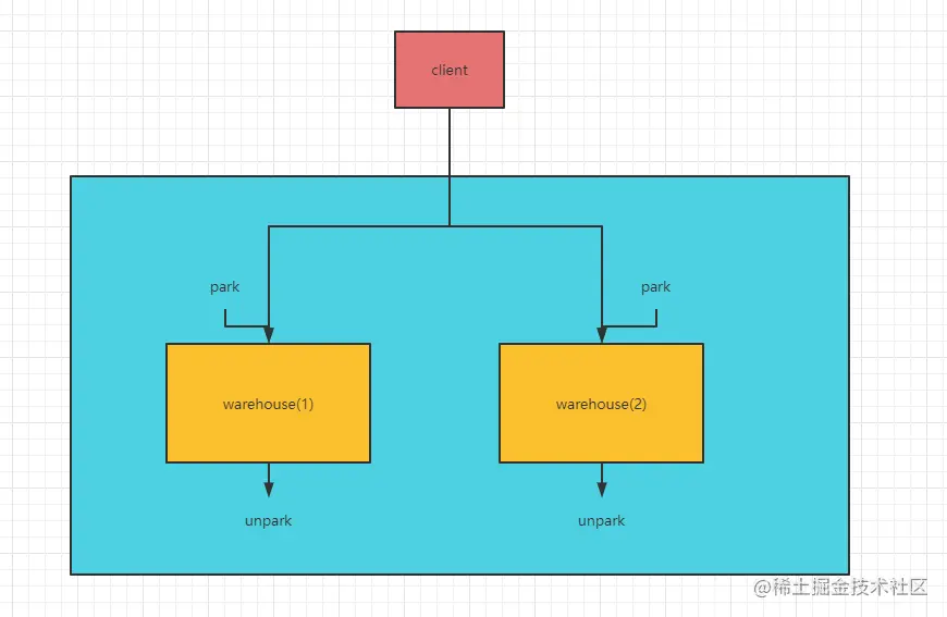 （Redis篇）超细Redisson分布式Lock锁源码分析前言 redisson是一款优秀的ava版的Redis客户端 - 掘金
