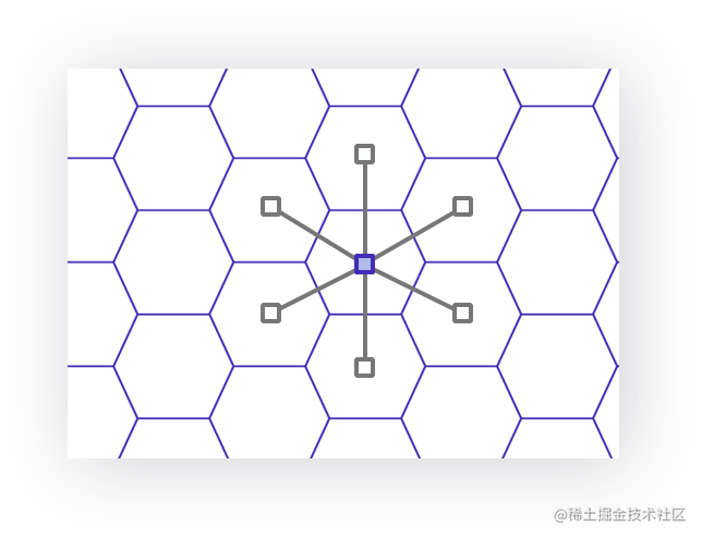 H3 —— Geospatial Indexing System - 掘金