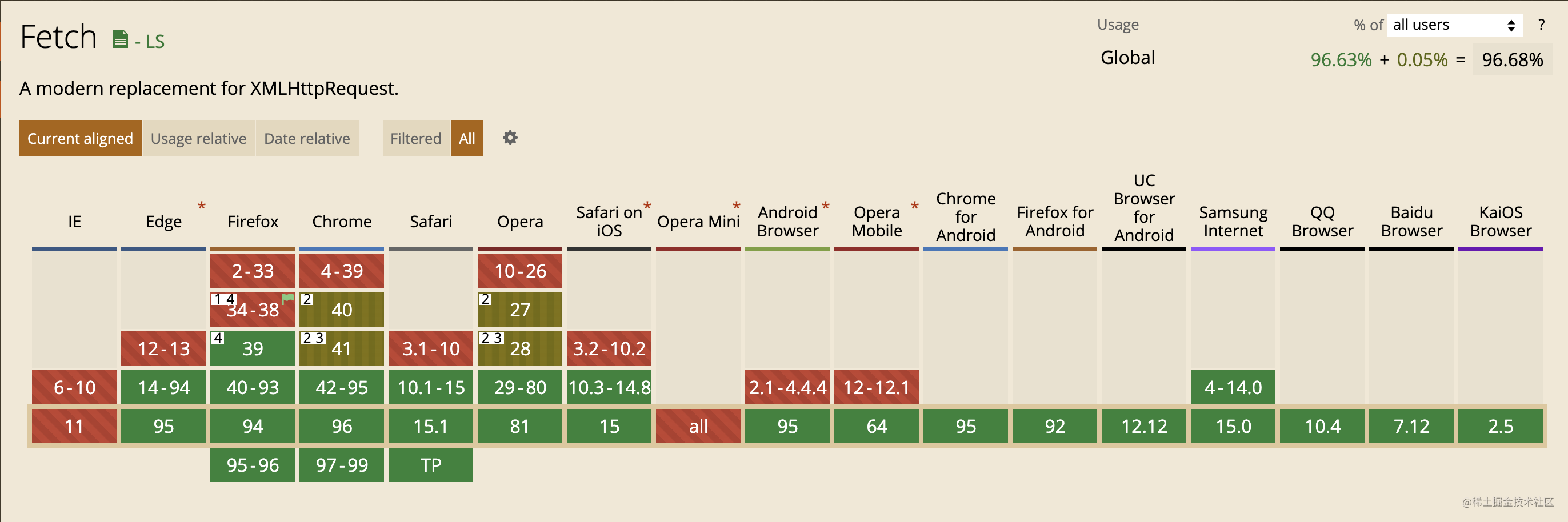 如何优雅地abort XHR/Fetch请求？ - 掘金