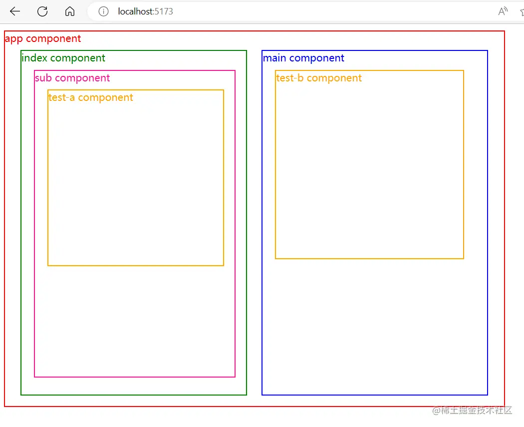 我只用RxJS，却搞定了三大框架的跨组件通信，甚至还能适用于Java（二、Vue篇）跨组件通信，远比你想象的要简单！基于 - 掘金