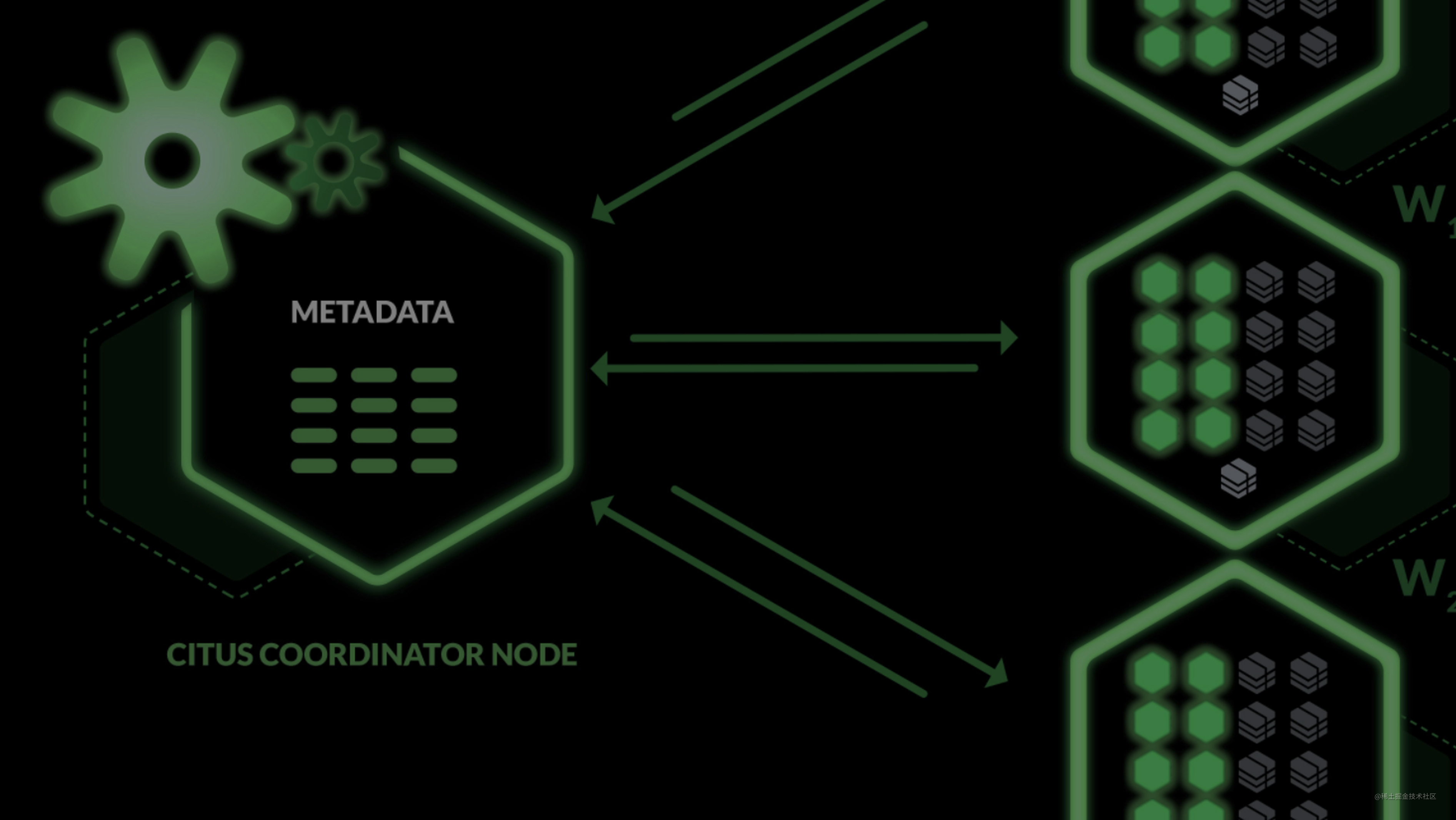 分布式 PostgreSQL - Citus 架构及概念 - 掘金