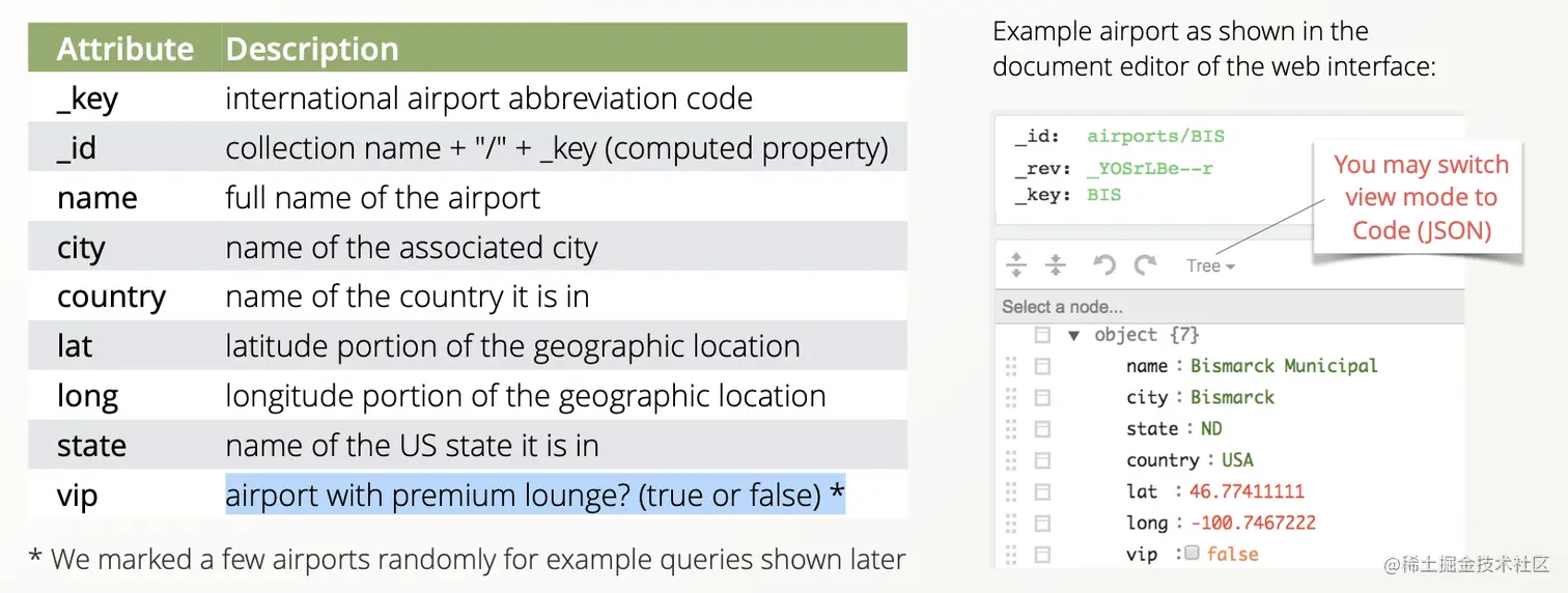 ArangoDB Graphs 系列——02 基础图技能ArangoDB Graphs 系列——02 使用航班机场的真实 - 掘金
