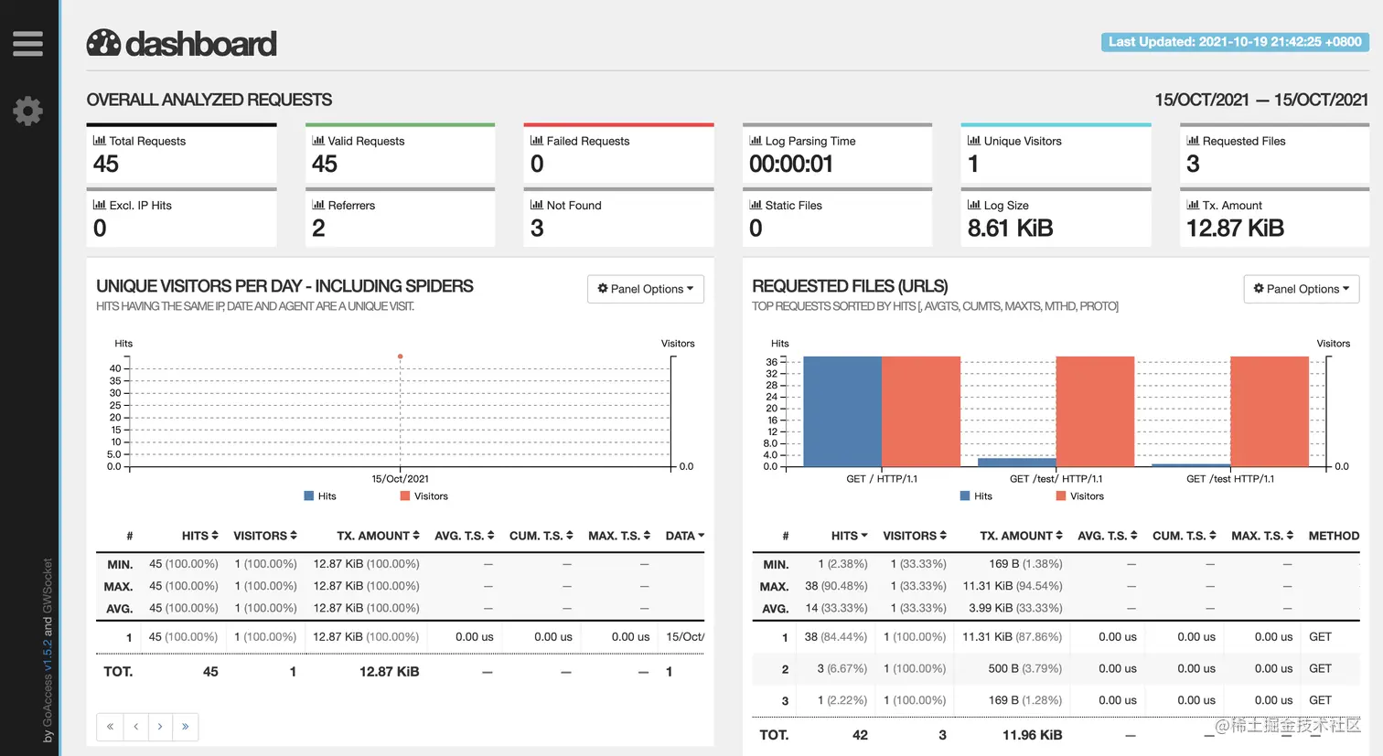 使用GoAccess实现可视化并实时监控access日志GoAccess使用websocket来实时的监控access. - 掘金
