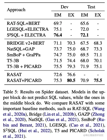 Text-to-SQL学习整理（二十八）：RASAT--将关系结构集成到T5模型中持续创作，加速成长！这是我参与「掘金日 - 掘金