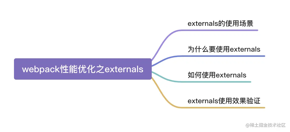 正确使用externals，vue工程构建性能提升67%webpack性能优化中必不可少的一环就是externals，本 - 掘金
