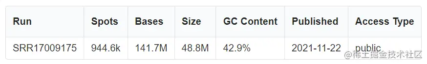 MultiQC的安装及使用MultiQC简介 NGS技术的进步催生了新的实验设计、分析类型和极高通量测序数据的生成。对于 - 掘金