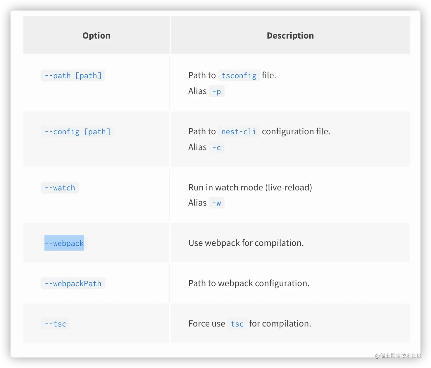 nestjs 打包问题最近使用nest-cli打包默认无法打包成单个文件文件的问题，且依赖外部的node_moudles - 掘金