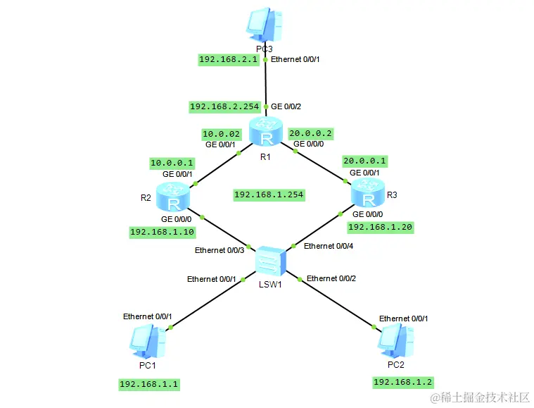 【网络阶段之五】VRRP的工作原理与配置VRRP 一、VRRP的概念 VRRP 全称是虚拟路由器冗余协议，它是一种容错协 - 掘金