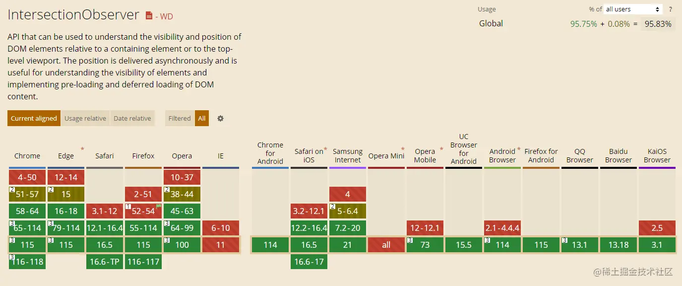 从IntersectionObserver到el-image源码，剖析图片懒加载那些事 - 掘金