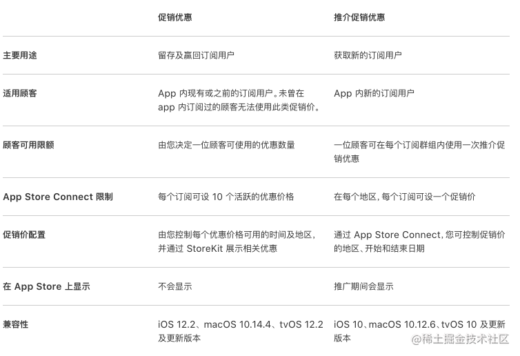 苹果内购（IAP）从入门到精通（1）-内购商品类型与配置 - 掘金