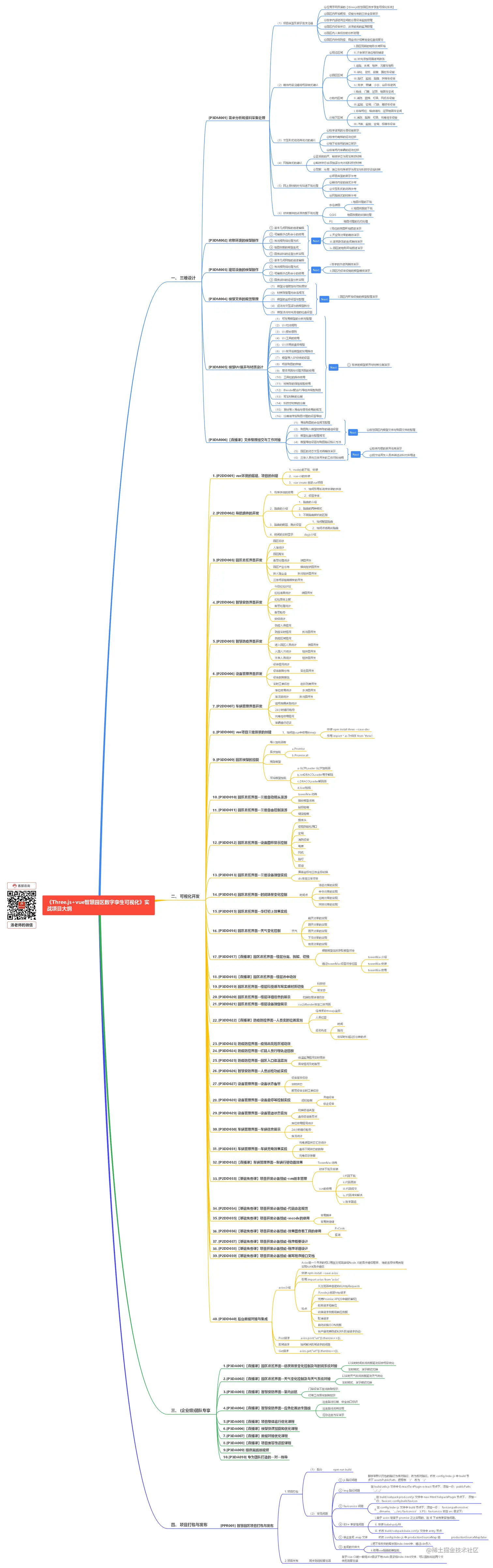 怎么分别使用three Js和ue4实现智慧园区园区录屏效果预览： V 掘金