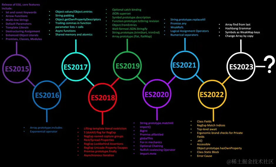 JavaScript runtime & engine 概念汇总本文主要介绍从 Runtime、RTE、JavaScri - 掘金