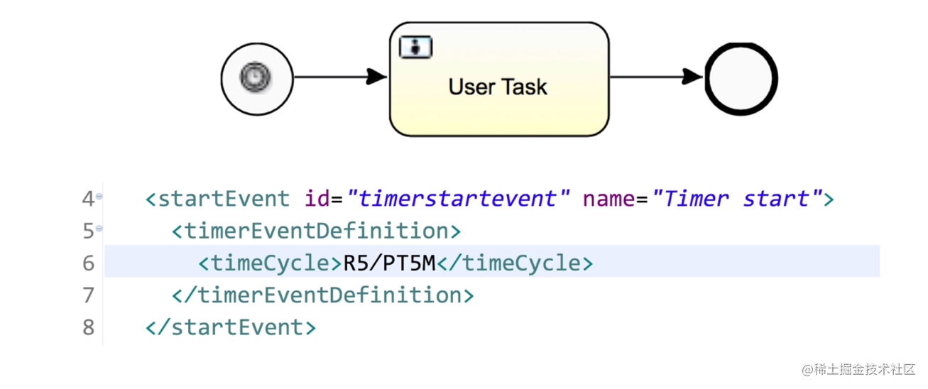 BPMN 2.0规范 - 掘金
