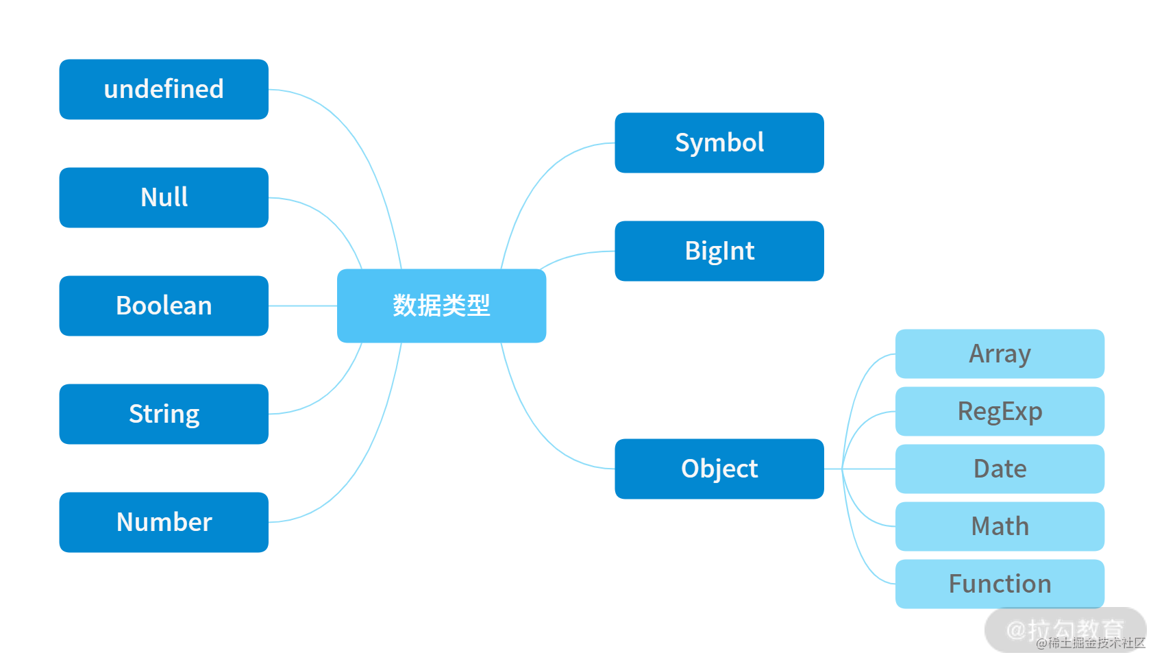 Simple Javascript Types Moment For Technology 