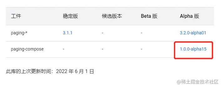 【Jetpack Compose】LazyColumn和LazyVerticalGrid 使用Paging3分页+SwipeRefresh下拉刷新 - 掘金