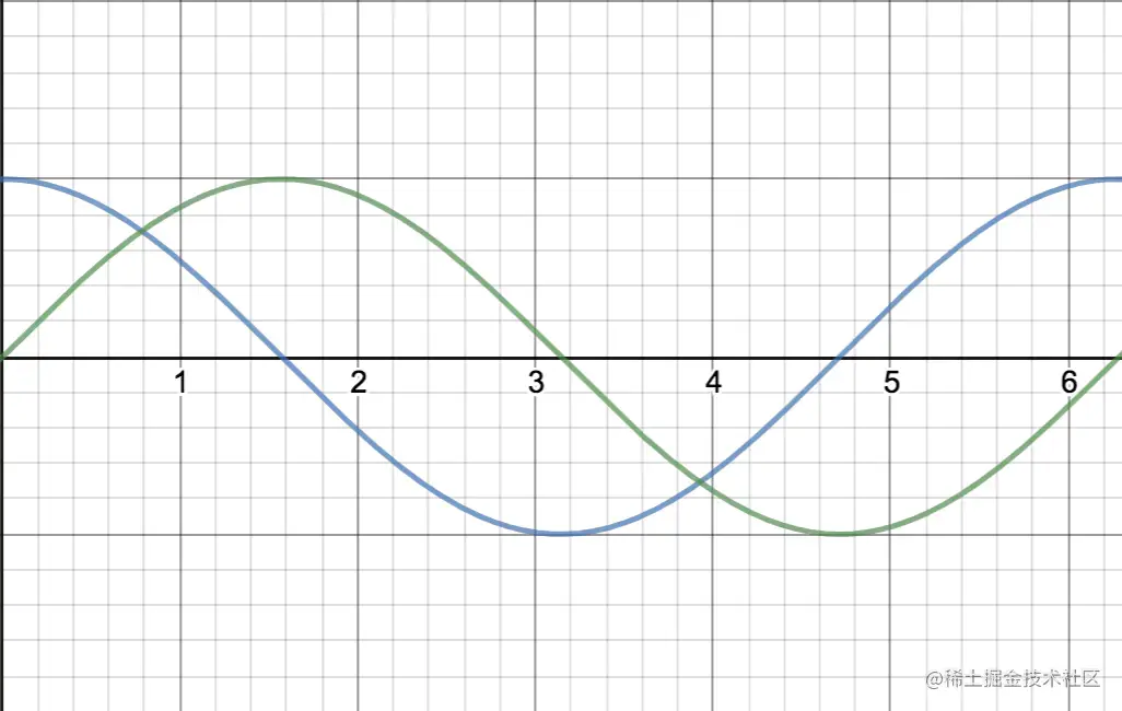 【Flutter 】83 图 片 Custom ACEWave Wave Widget (1) | August more text ...