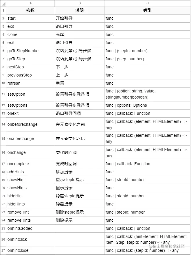 React项目中使用新手引导功能introjs如何在react项目中使用新手引导功能呢 在网上发现了几种插件，都挺 掘金