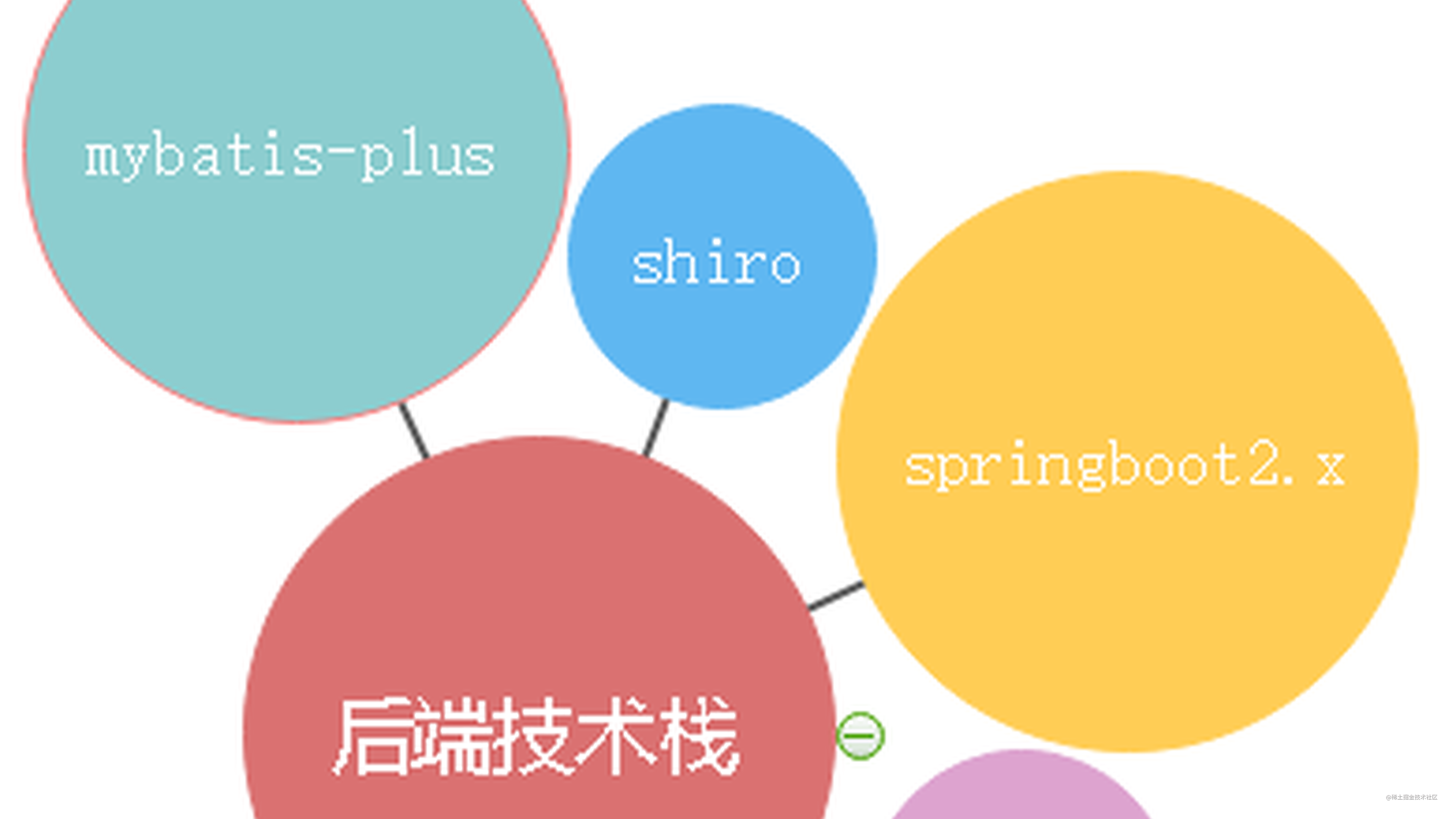 Springboot Shiro Mybatis Plus Vue前后端分离项目架构设计 掘金