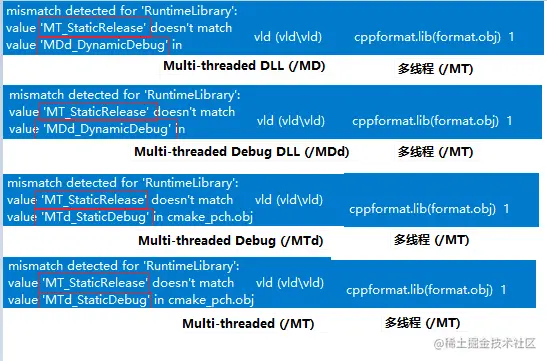 [√]_ITERATOR_DEBUG_LEVELerror LNK2038: 检测到“\_ITERATOR\_DEBUG - 掘金