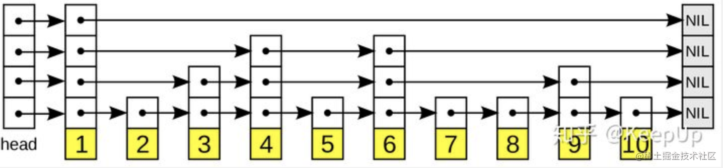 SpringBoot and Redis build their own delay queue - Moment For Technology
