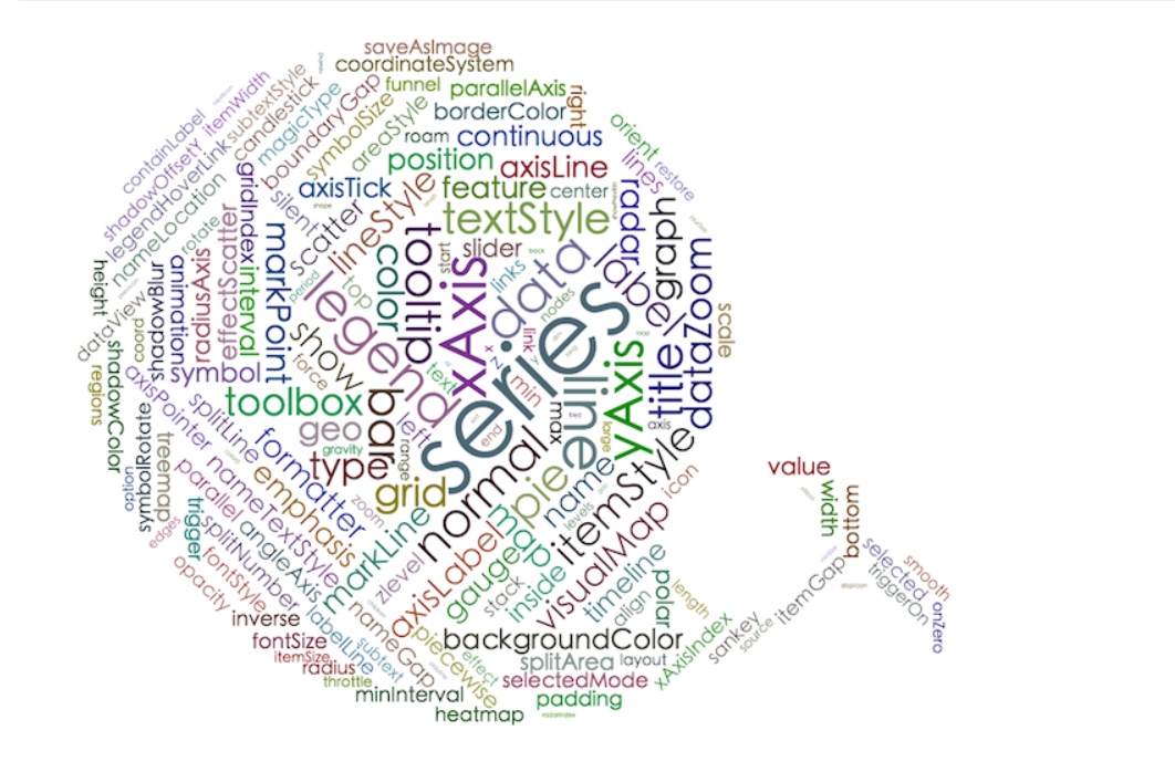 在VUE 中制作 echarts 词云图
