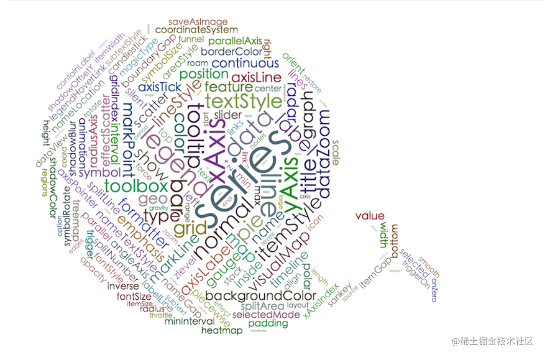 在VUE 中制作 echarts 词云图 - 掘金