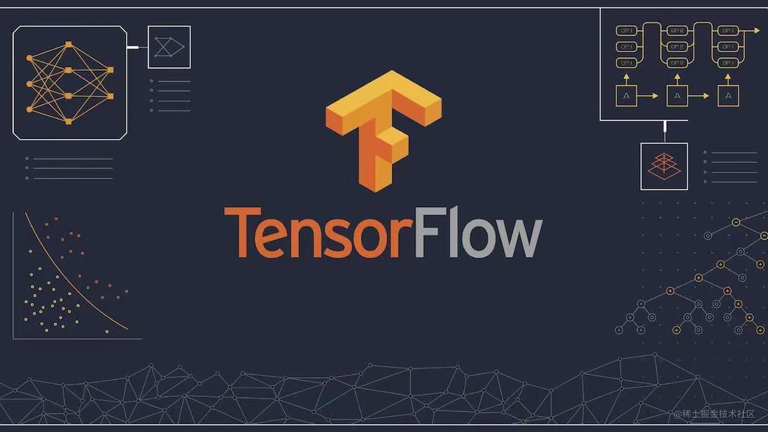 TensorFlow 模型准实时更新上线的设计与实现 - 掘金