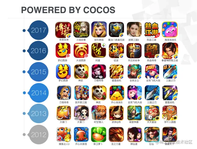 cocos2d-js开发笔记之前有机会接触了cocos2d-js(cocos2d-x的一个分支)相关的技术，这里就做一个 - 掘金