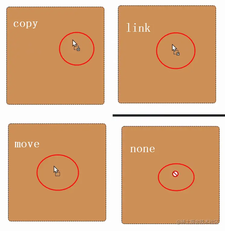 一个例子，带你了解神秘的 DataTransfer先通过一个例子了解 DataTransfer，再通过介绍它的属性和方法 - 掘金