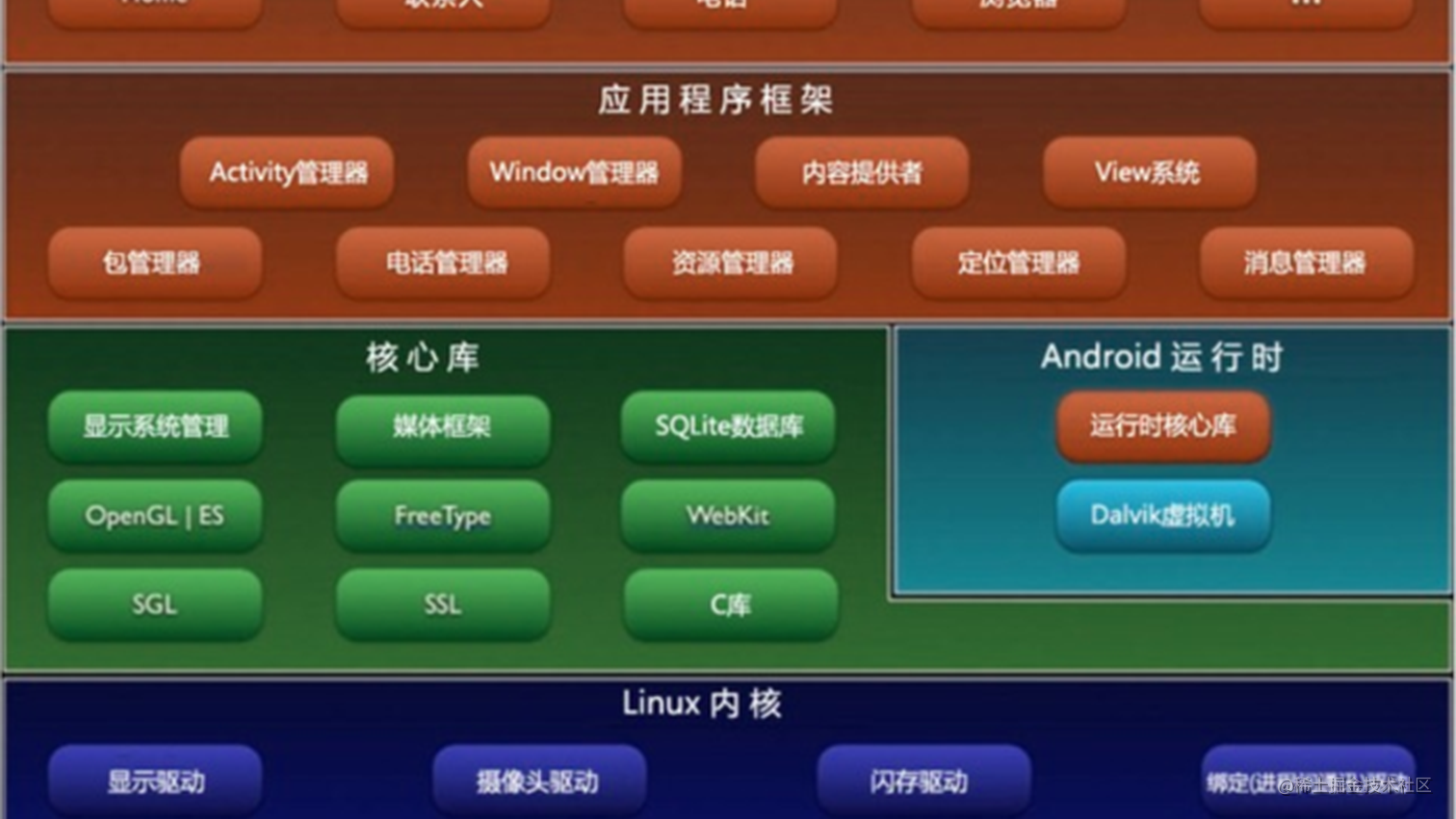 Android framework开发 第二篇：初识Android系统之AOSP - 掘金