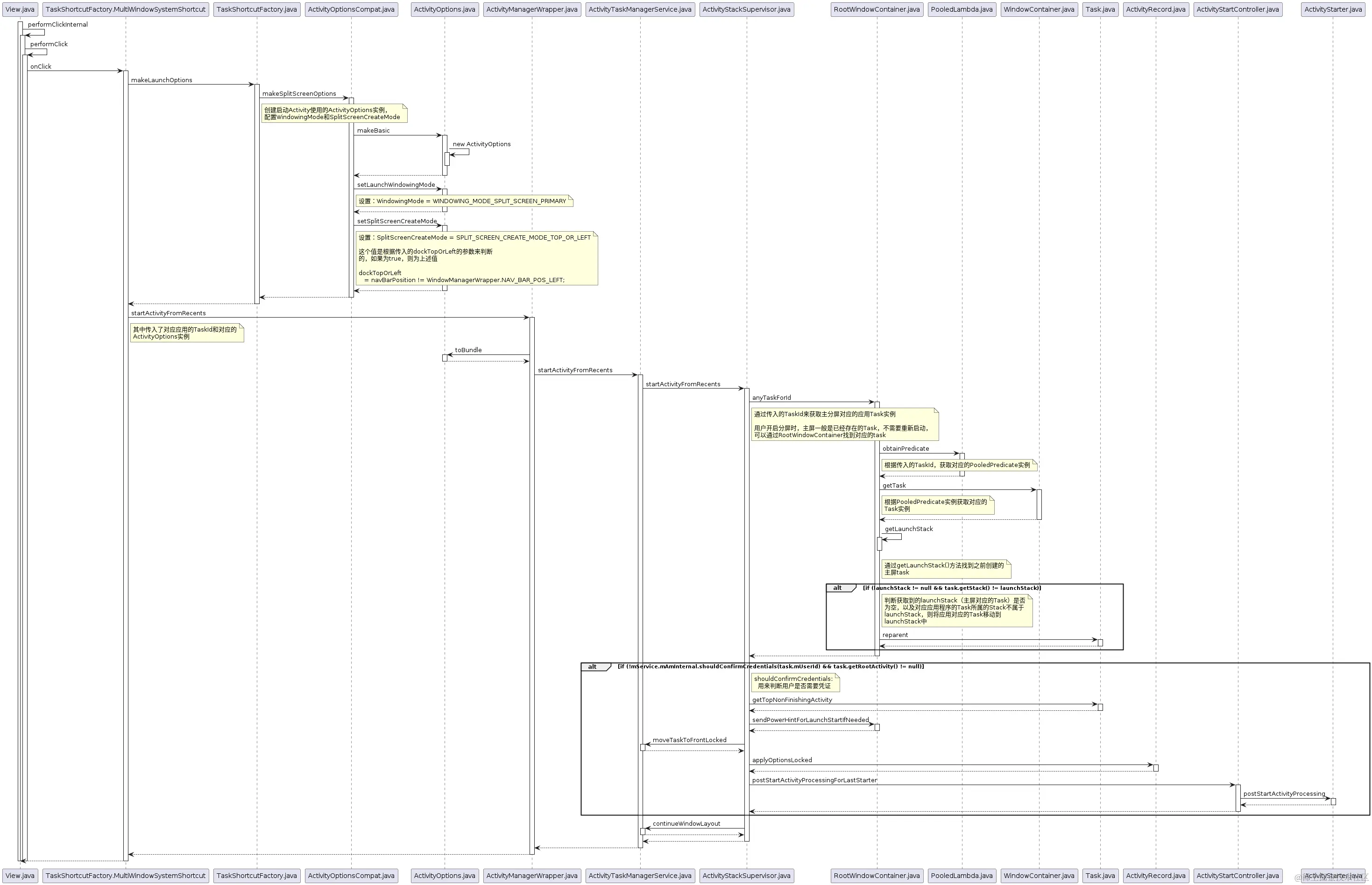 Android多窗口模式-SplitScreen基于Android R版本分析 分屏 和PIP模块一样，Split Sc - 掘金
