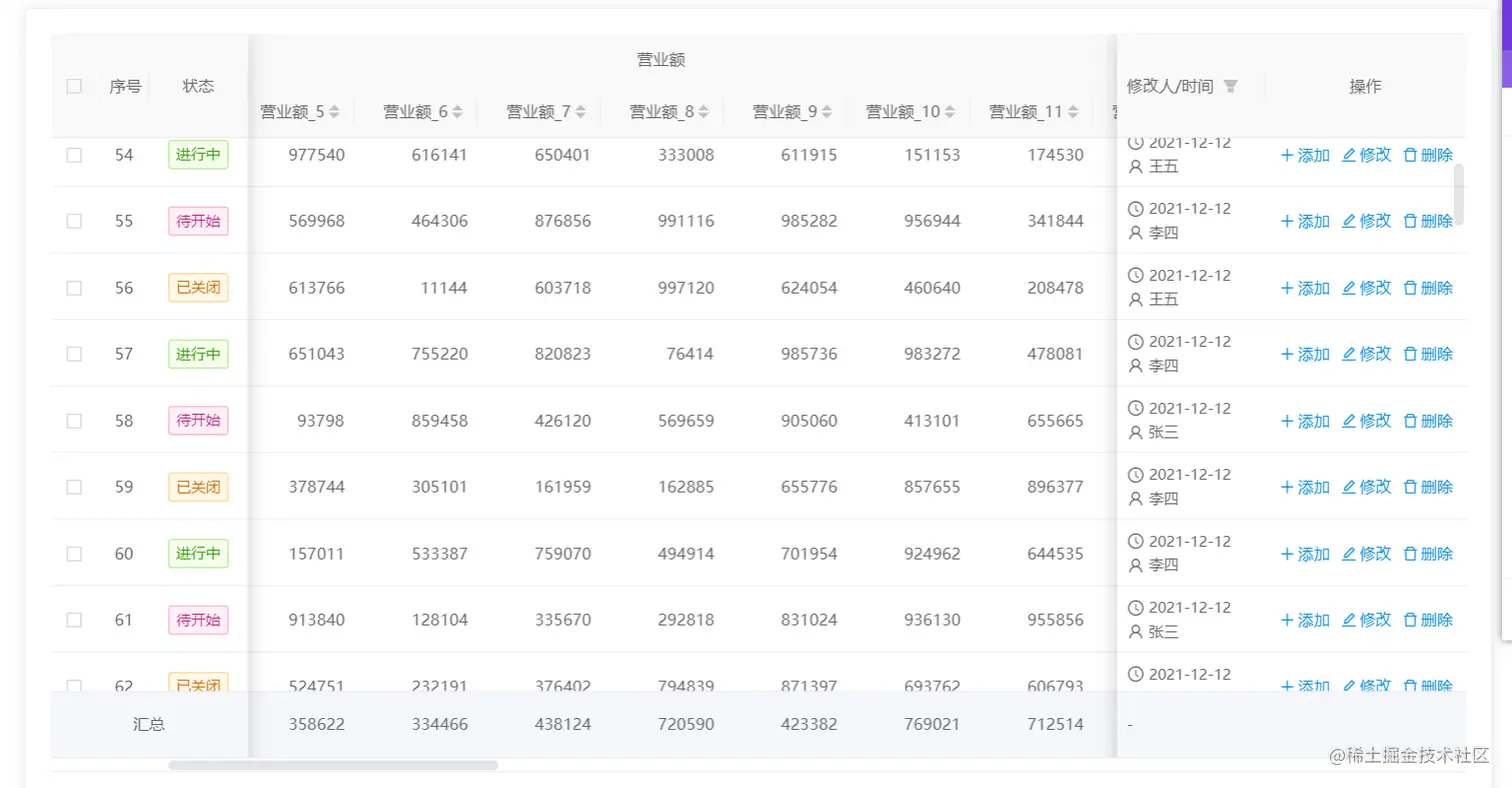 上万行数据渲染之终极方案：canvas-tablecanvas 绘制的 vue2 高性能表格组件：kt-canvas-t - 掘金