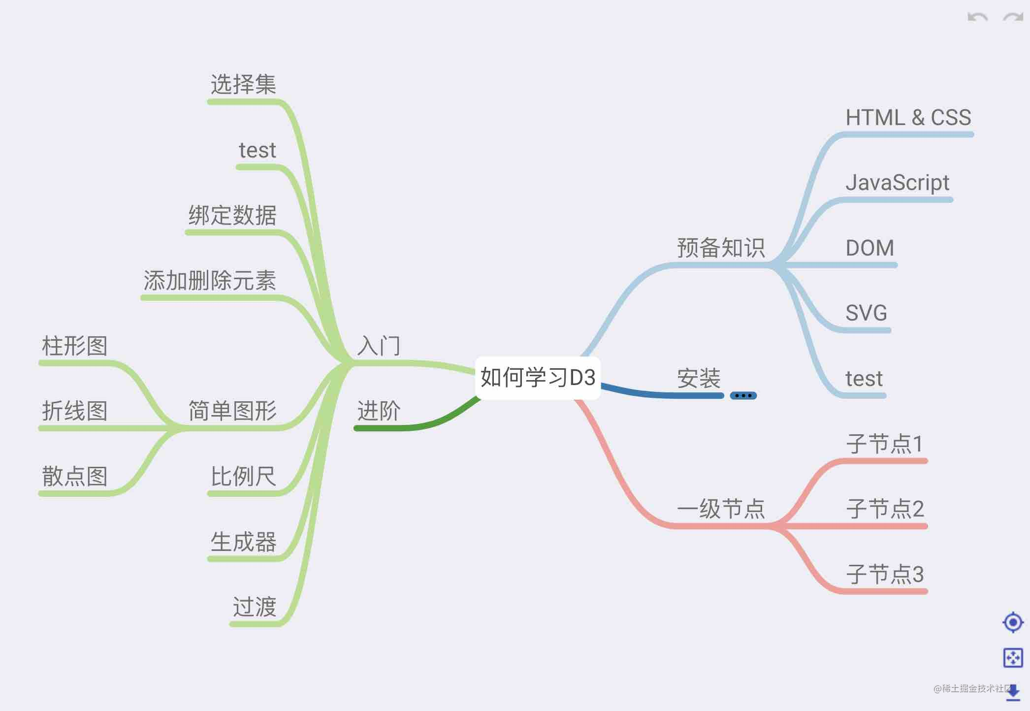 基于vue2的思维导图插件 - 掘金
