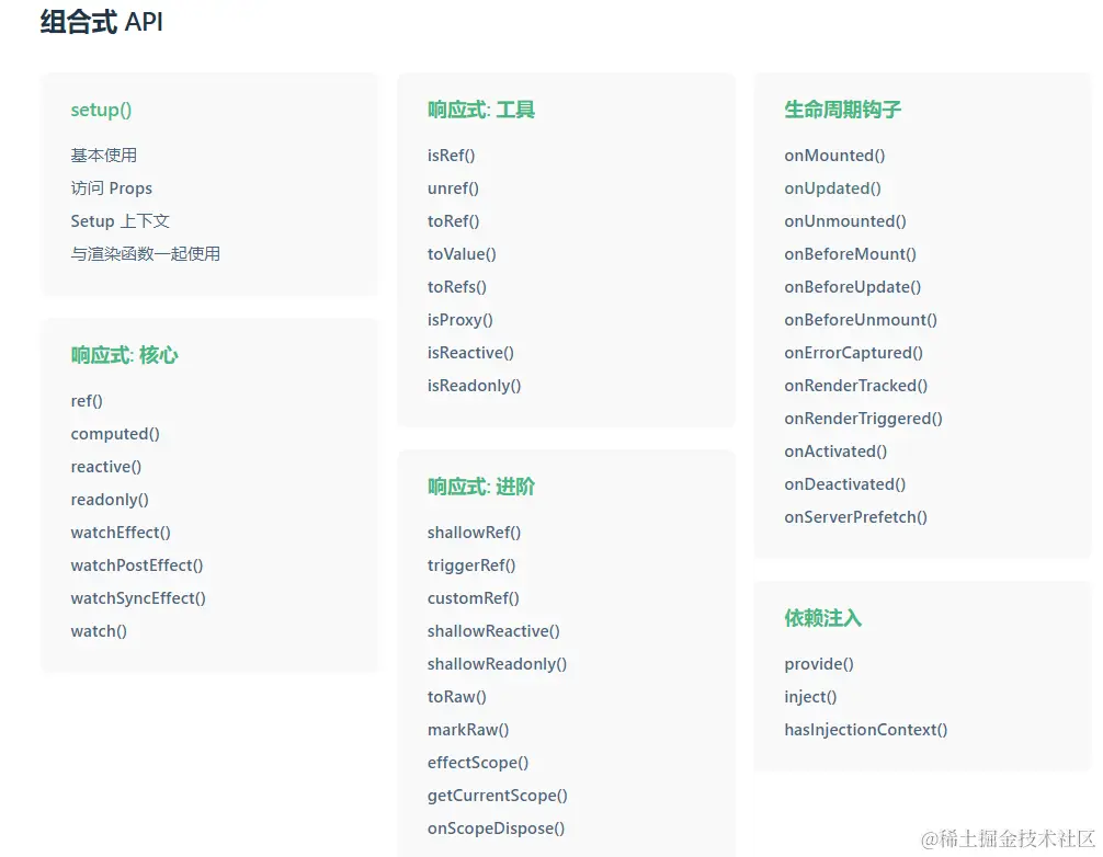 Vue 3 组合式 Api 入门指南书接上回，聊完选项式 Api ，相信你已经对 Vue 已经有了初步了解，本文将继续对 掘金